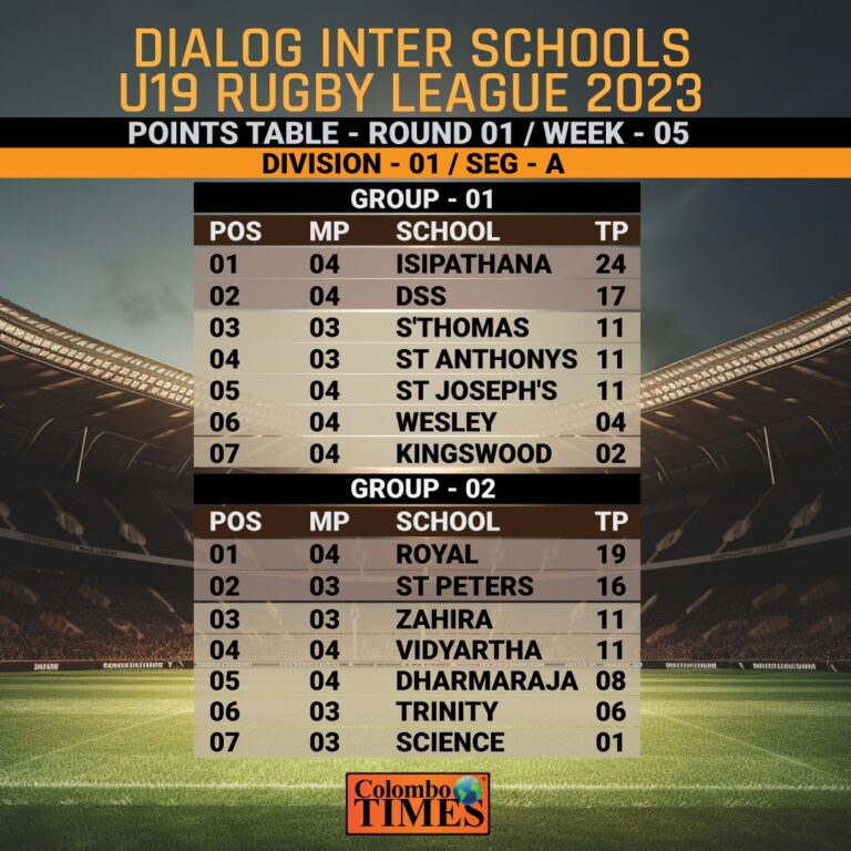 School Rugby Points Table - Colombo Times